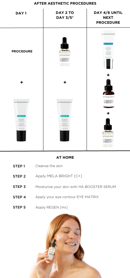 LA BOX ESTHÉTIQUE® [INTENSE BRIGHTENING] | Correction of Dark Spots – ALPHASCIENCE