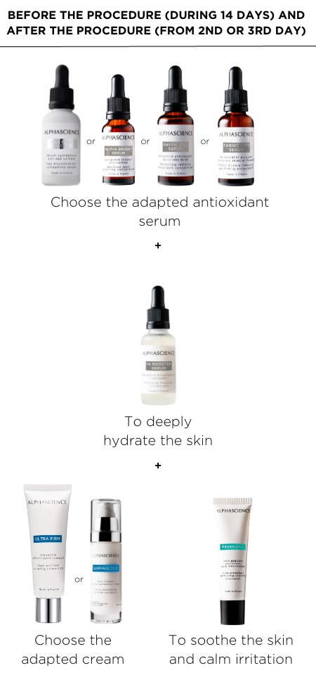 MICRONEEDLING | ALPHASCIENCE