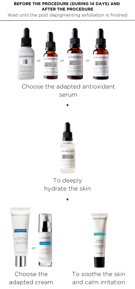 PEELING | ALPHASCIENCE