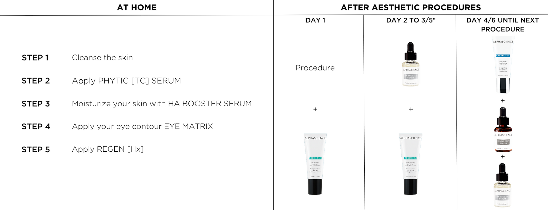 LA BOX ESTHÉTIQUE® [PERFECTING] | Skin Radiance and Smoothing – ALPHASCIENCE